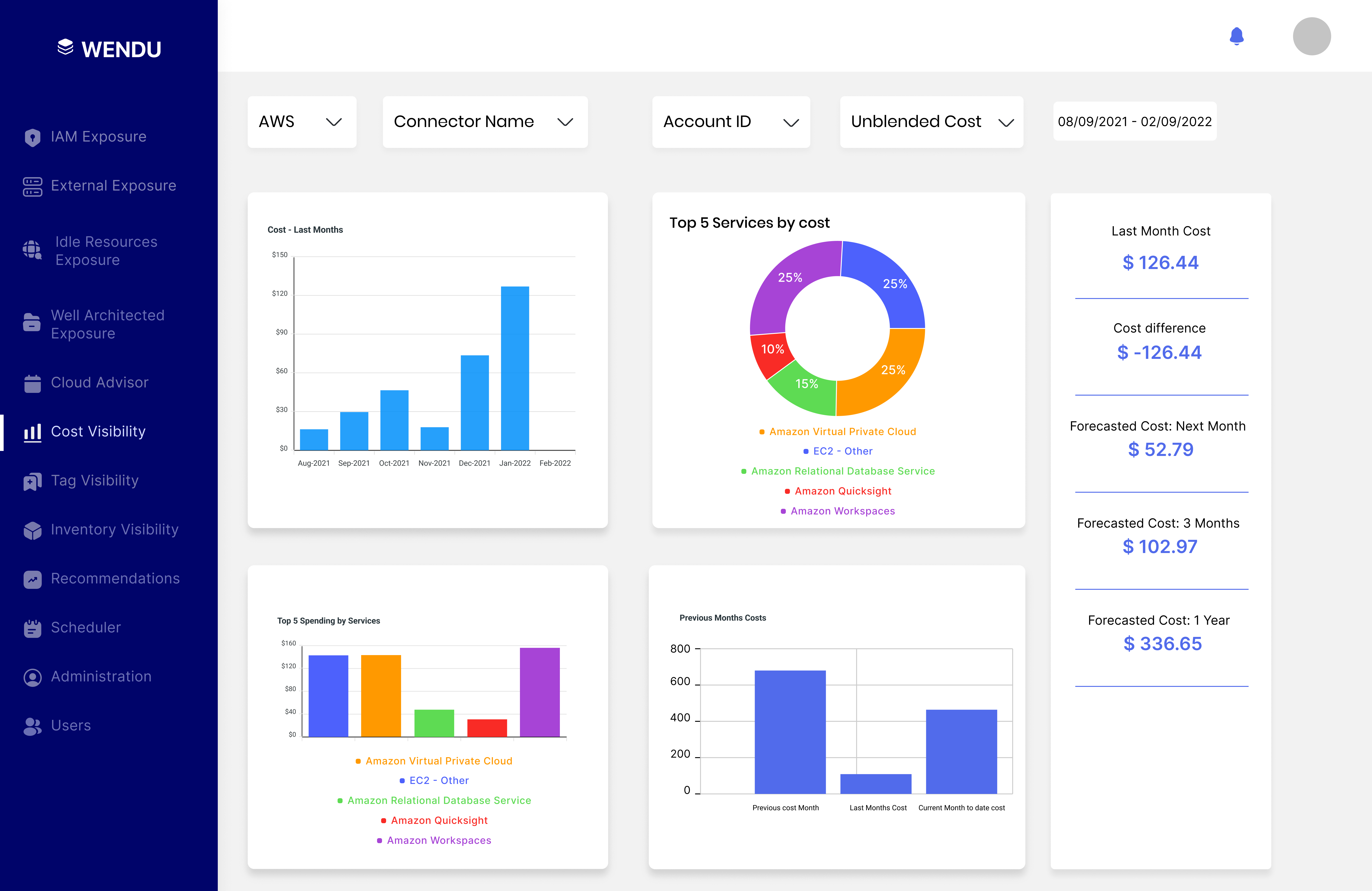 Wendu - Cloud Security and Management