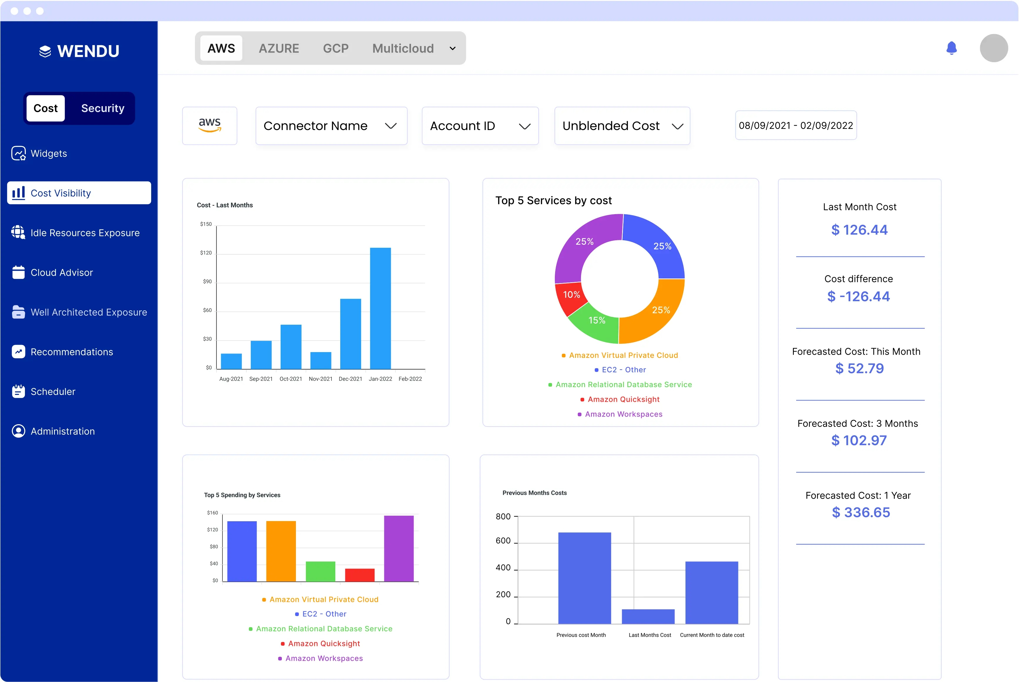 Wendu - Cloud Security and Management