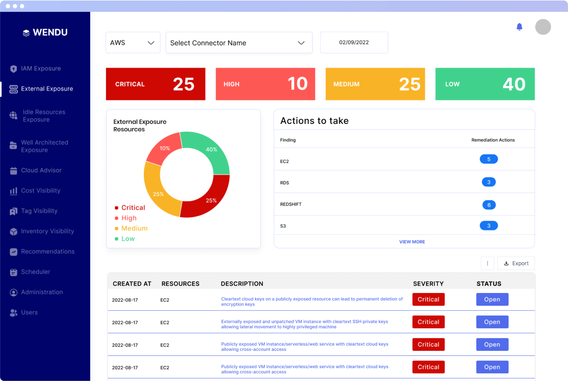 Wendu - Cloud Security and Management