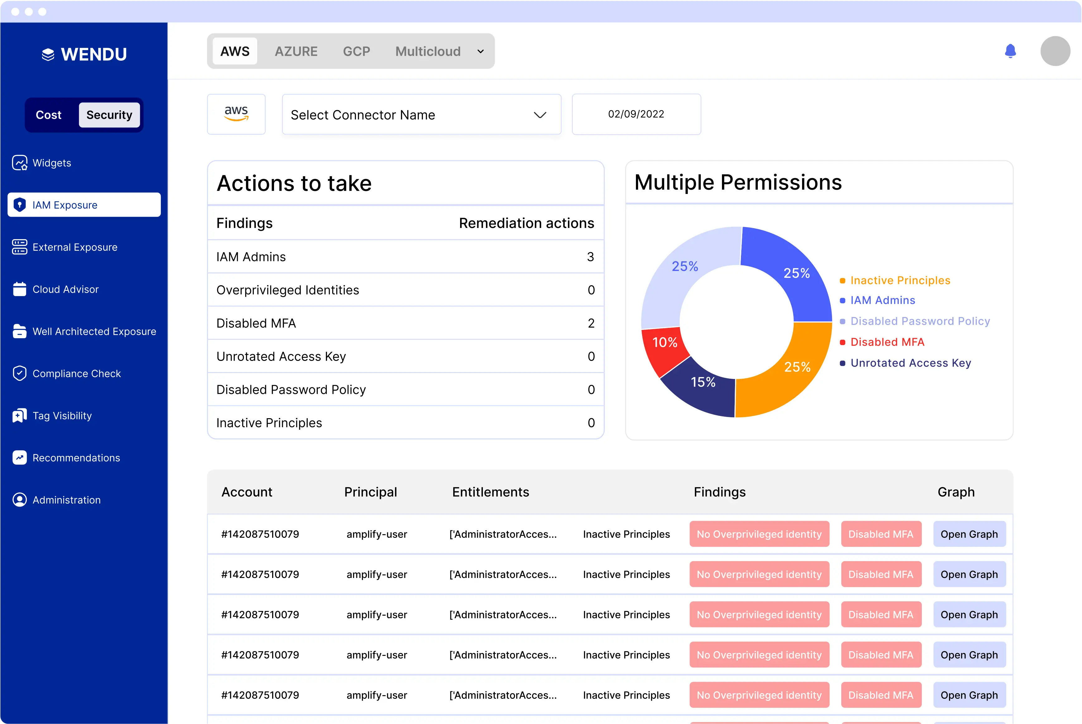 Wendu - Cloud Security and Management